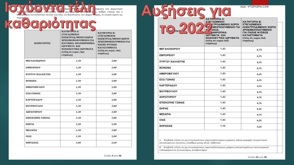 Θηραϊκή Πολιτεία : Το έτοιμο σχέδιο της Δημοτικής Αρχής και τα ...