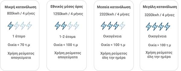 Οδηγός Καταναλωτή: Τι πρέπει να προσέξεις όταν αλλάζεις πάροχο ...