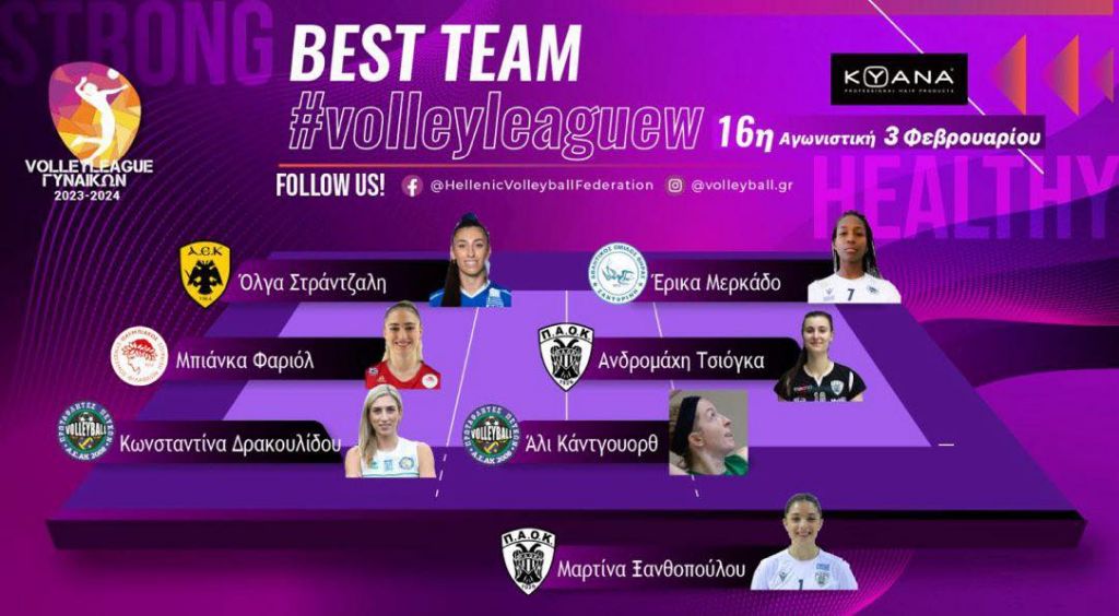 Για 5η συνεχομένη φορά στο 2024 ο Α.Ο. Θήρας στην Best Team της ...