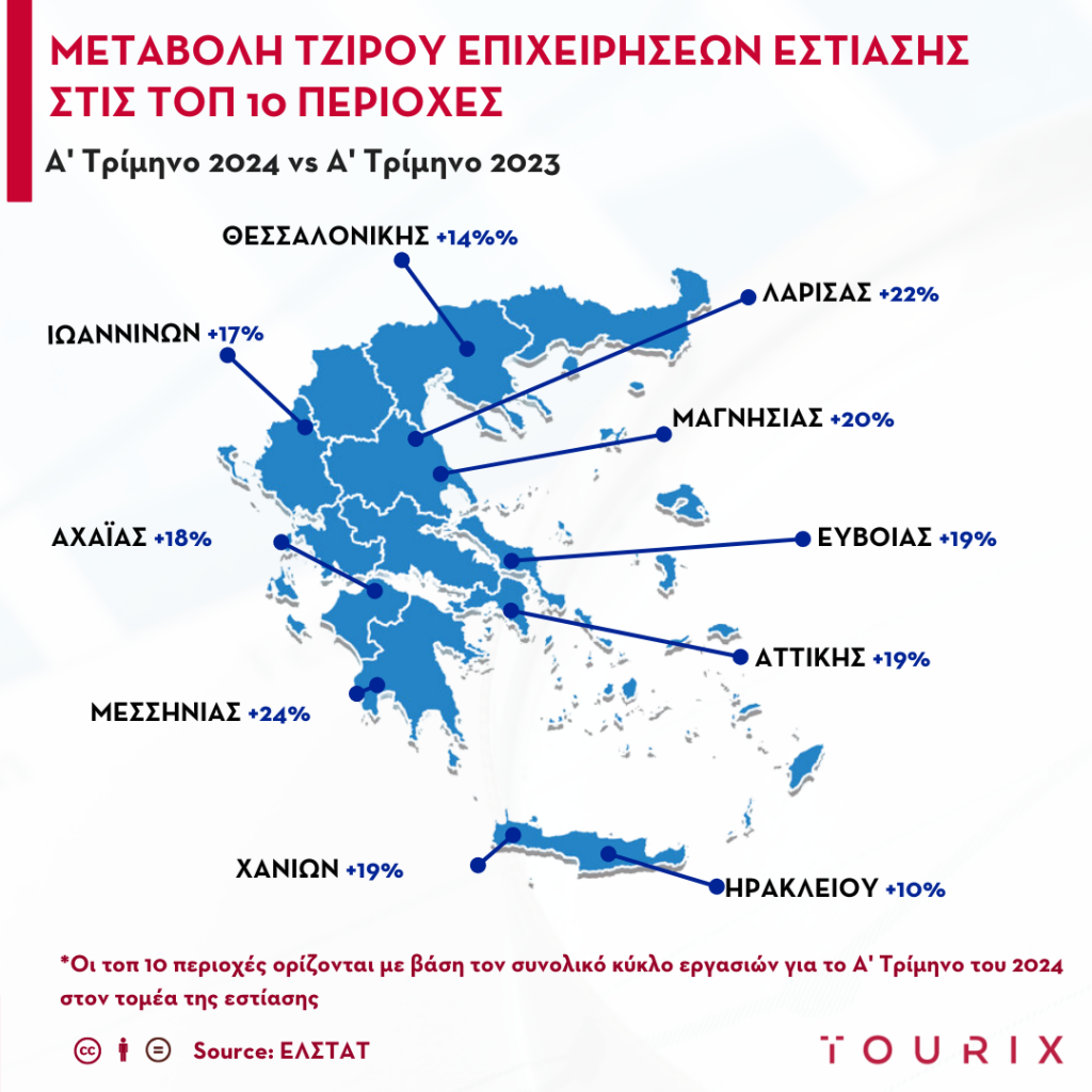 Οι επιδόσεις των περιοχών της Ελλάδας στην Εστίαση για το A’ Τρίμηνο ...