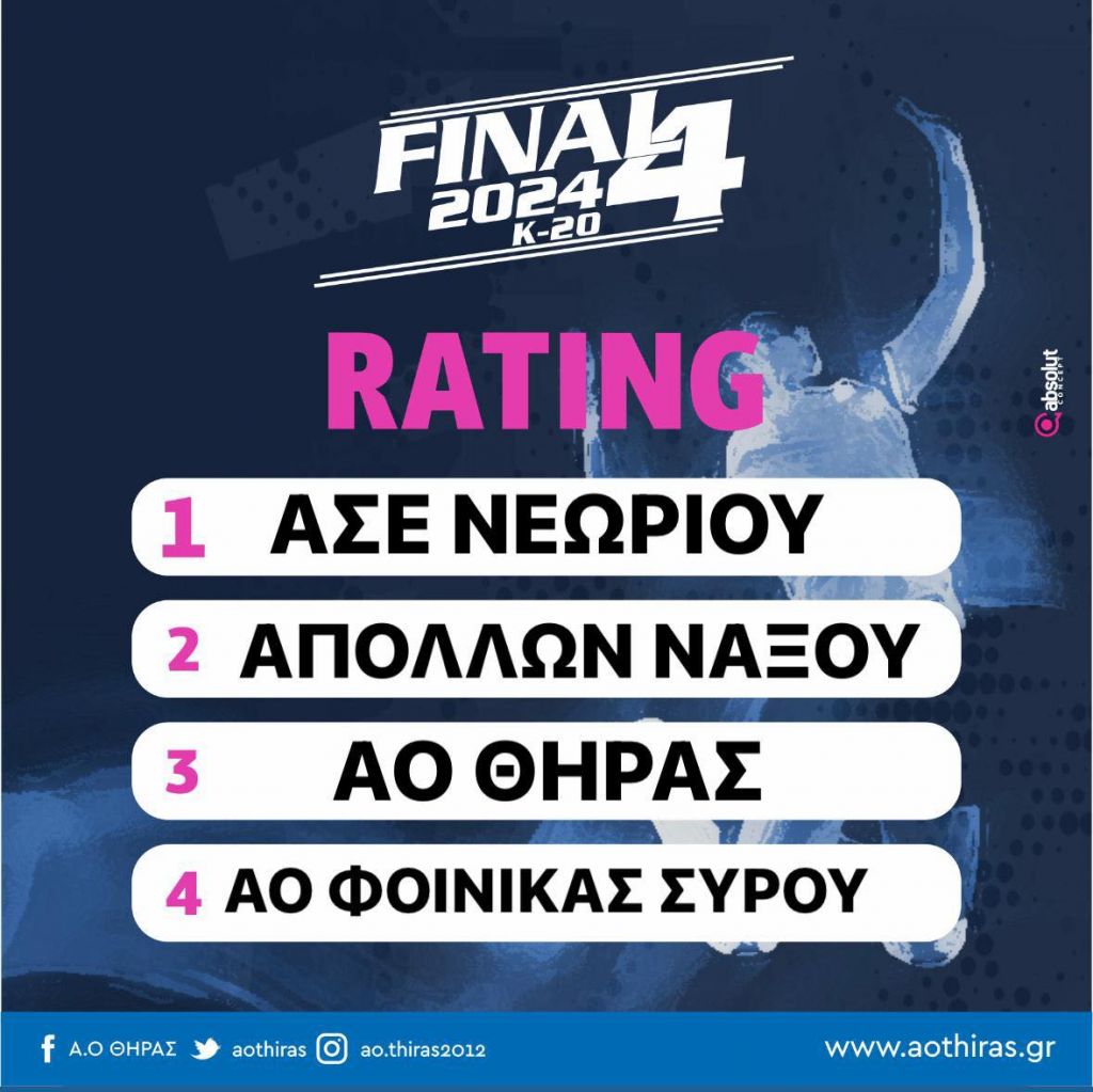 Με επιτυχία ολοκληρώθηκε το Final 4 του Πρωταθλήματος Κυκλάδων στο ...