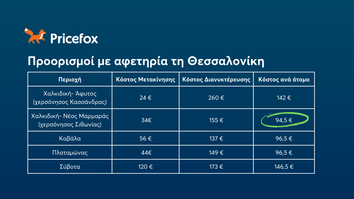 Πόσο κοστίζει γενικά η "έξοδος" του Αγίου Πνεύματος στους κατοίκους της ...